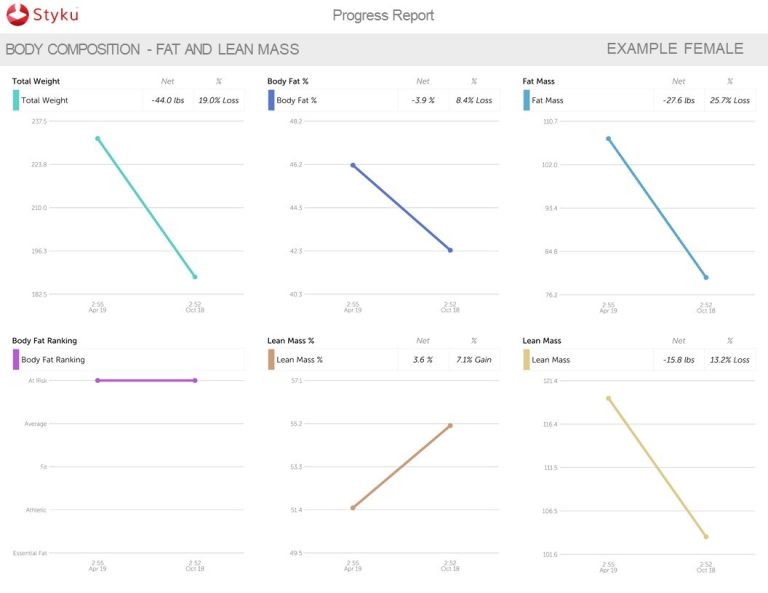3D Body Scanning With Styku in Catonsville, MD | VIM Chiropractic and ...